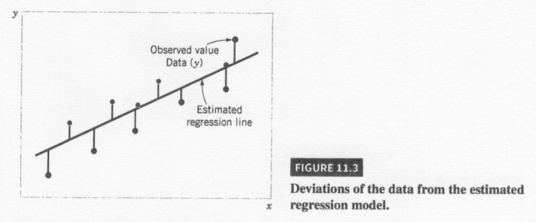 Day Twenty-Seven (December 4) - MANE 3332.01 - Engineering Statistics