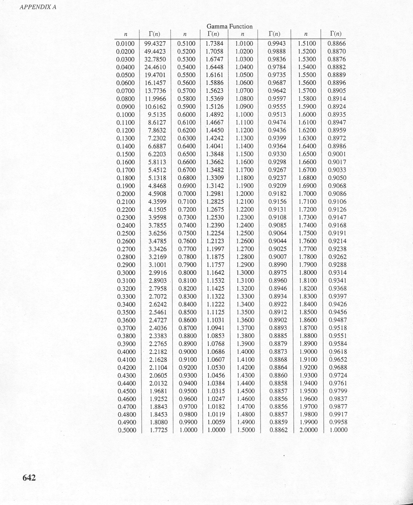 Lecture 12 (March 5) - MANE 3332.04 - Engineering Statistics
