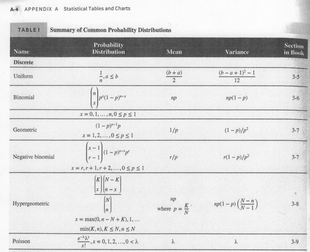 Day Seven (September 23) - MANE 3332.05 - Engineering Statistics