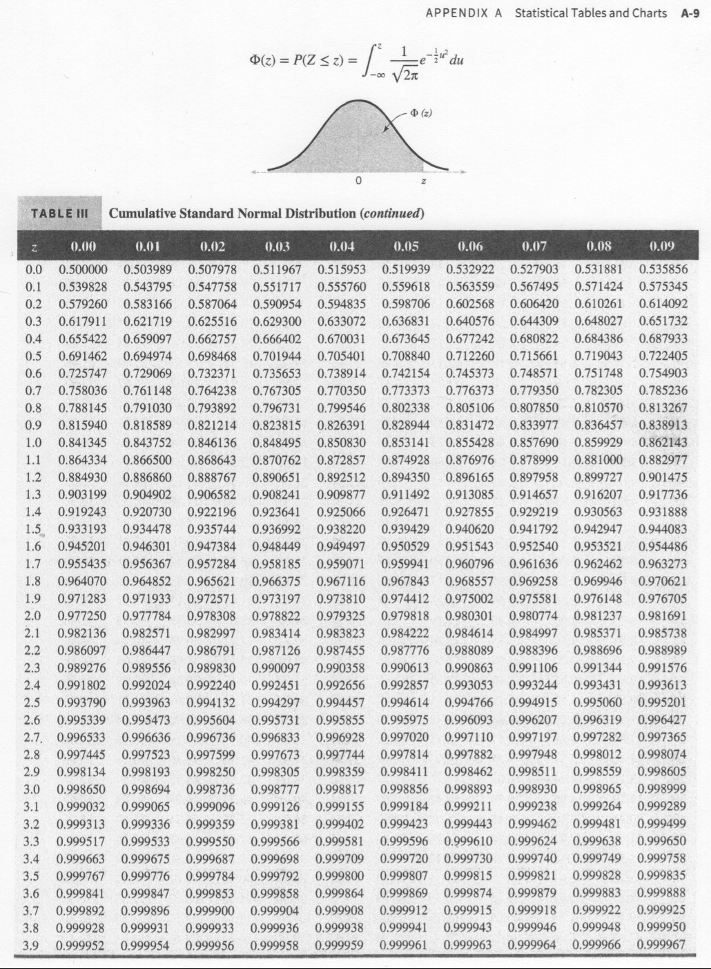 Day Eleven (October 5) - MANE 3332.05 - Engineering Statistics