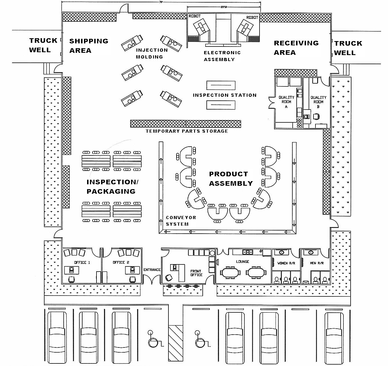 Plant Layout